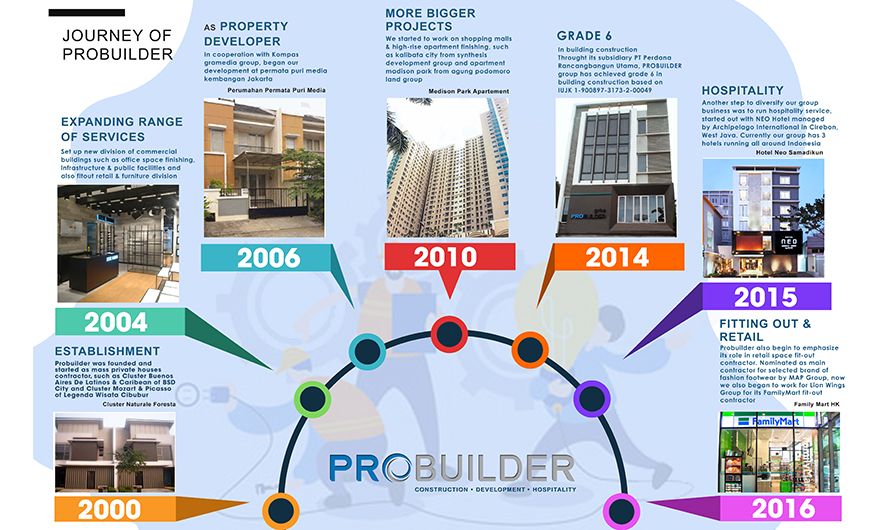 about-us | Probuilder